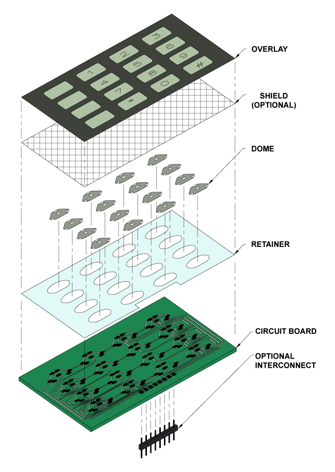 Membrane Switch Design For High Reliability Applications