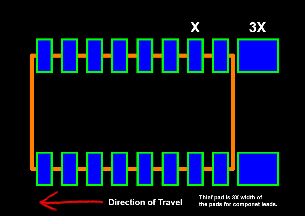 What Is The Minimum Pitch You Can Wave Solder a PCB?